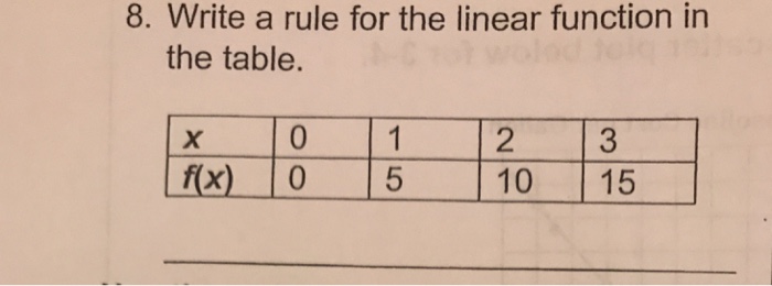 Solved Write a rule for the linear function in the table. | Chegg.com