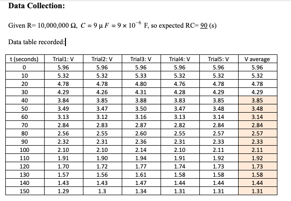 Solved Can you calculate the RC time constant with the | Chegg.com