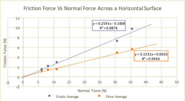 Solved What does it mean to have a high correlation for a | Chegg.com
