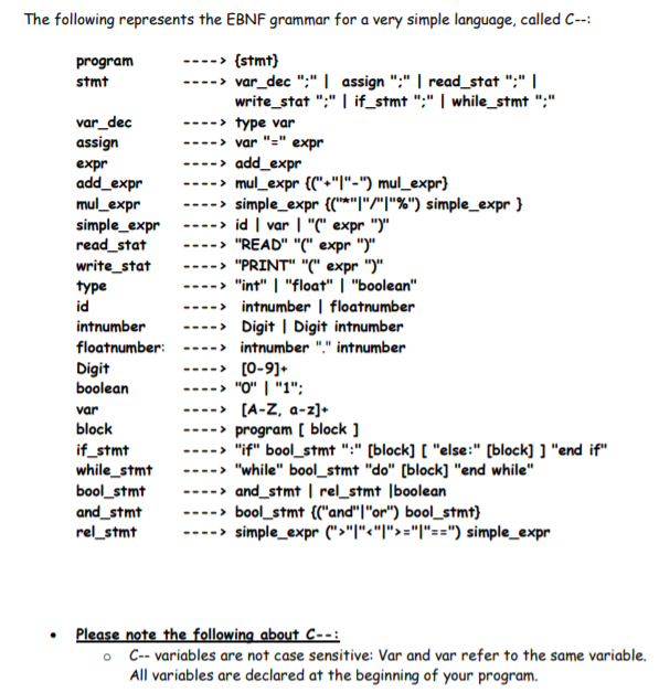 The following represents the EBNF grammar for a very | Chegg.com