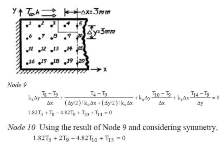 Solved Please help with this finite difference homework. | Chegg.com