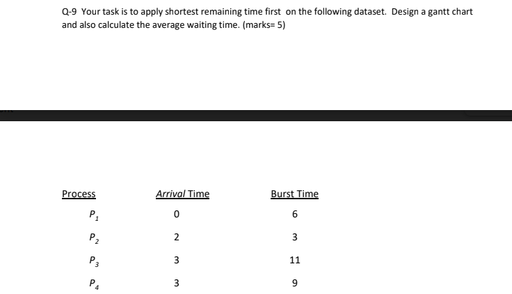 Solved Q-9 Your task is to apply shortest remaining time | Chegg.com