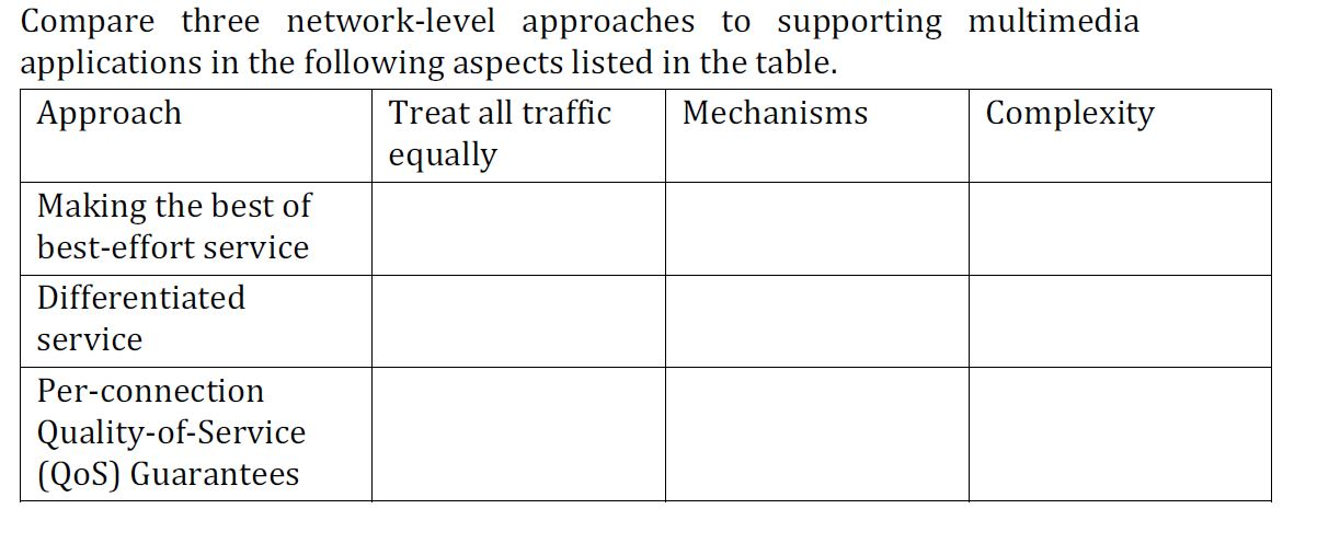 Solved Compare three network-level approaches to supporting | Chegg.com