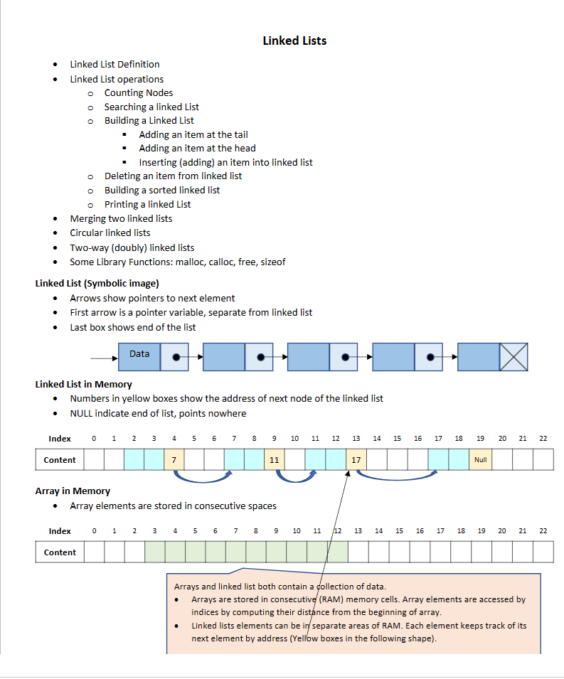Solved The following piece of program re-printed here for | Chegg.com