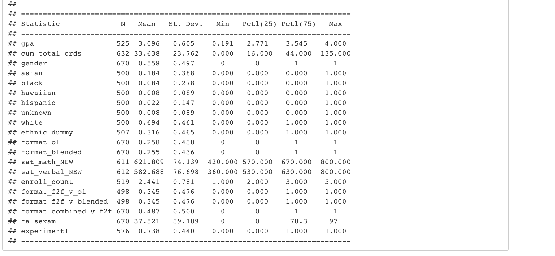 How do you interpret this summary stats? When | Chegg.com