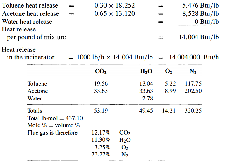 Solved 1. If heat loss is 10%. Calculate Flame | Chegg.com
