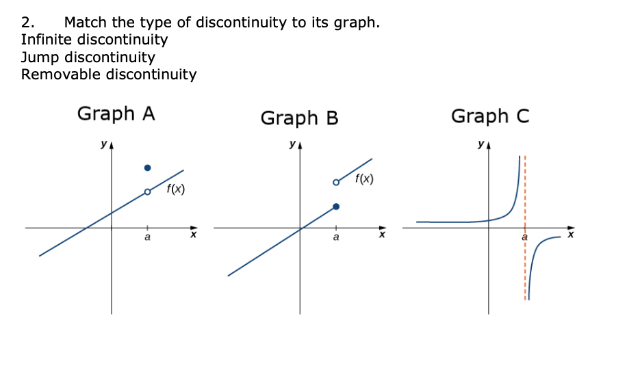 Solved 2 Match The Type Of Discontinuity To Its Graph