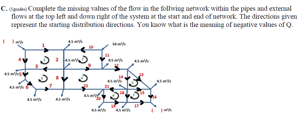 Solved C. (5grades) ﻿Complete the missing values of the flow | Chegg.com