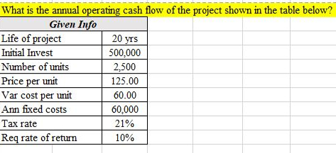Solved What is the annual operating cash flow of the project | Chegg.com