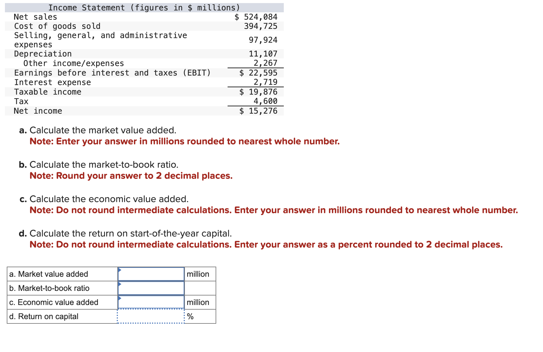 Solved Keller Cosmetics maintains an operating profit margin | Chegg.com