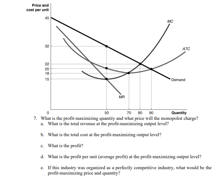 Solved a. What is the total revenue at the profit-maximizing | Chegg.com