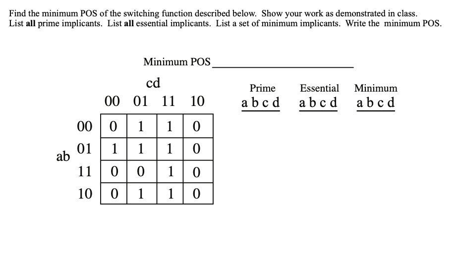 Solved Find the minimum POS of the switching function | Chegg.com