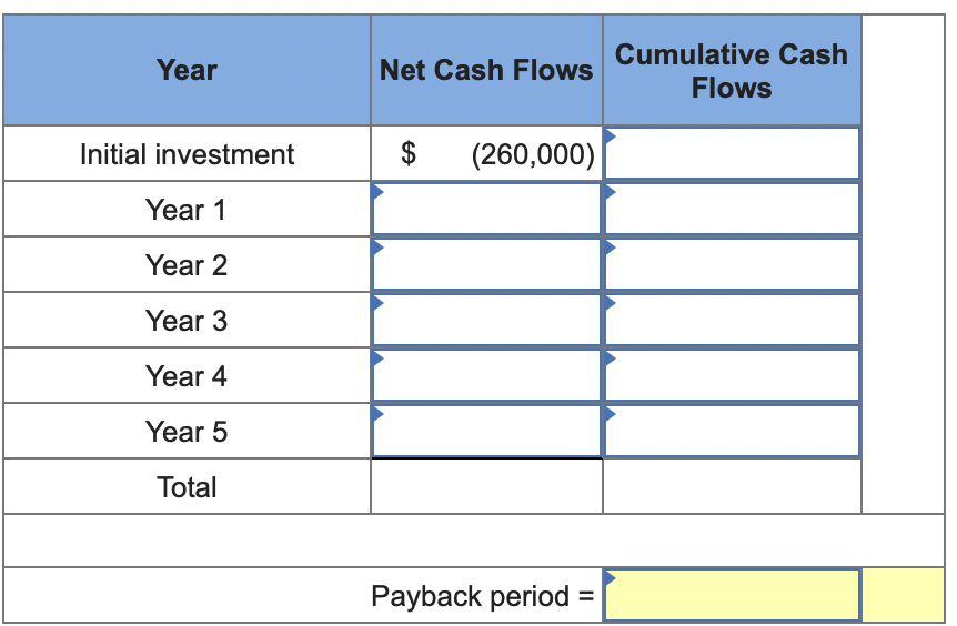 Solved Information for two alternative projects involving | Chegg.com