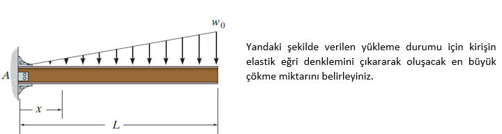Solved For the loading state given in the side, determine | Chegg.com