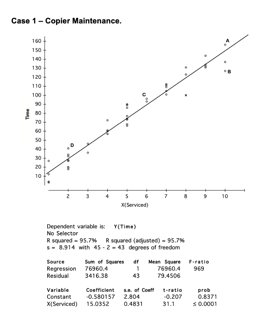 Solved 5. What value is the measure of total variability in | Chegg.com