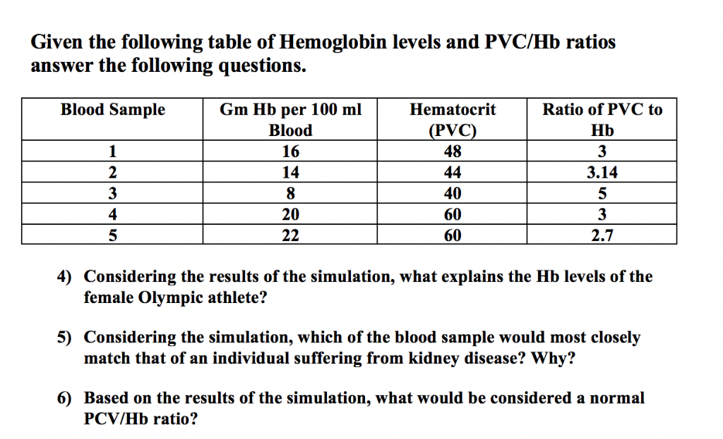 Low Hematocrit And Hemoglobin Levels gera