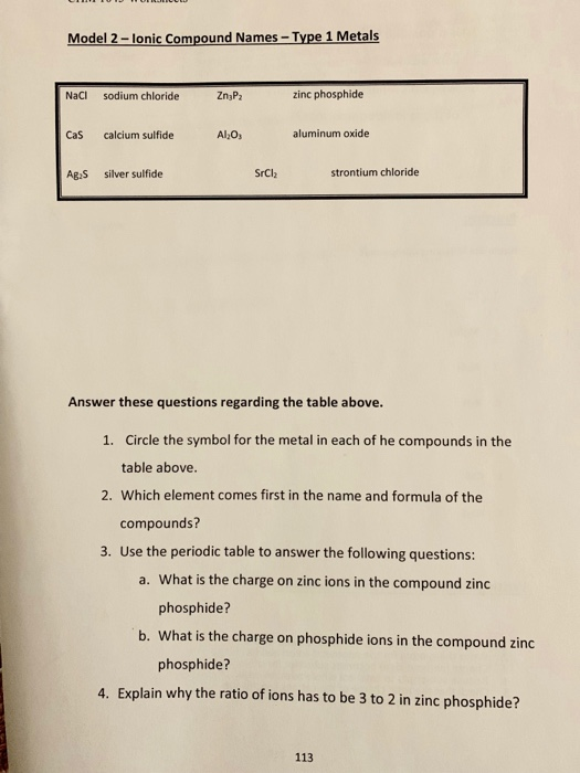 Solved Model 2 -lonic Compound Names-Type 1 Metals zinc | Chegg.com