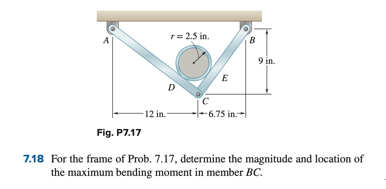 Solved 7.18 ﻿For the frame of Prob. 7.17, ﻿determine the | Chegg.com