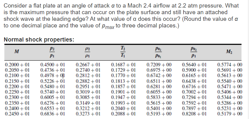Solved Consider a flat plate at an angle of attack a to a | Chegg.com