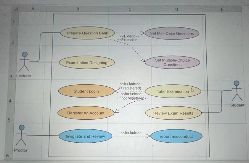 Solved Information Systems for Management The UML diagram | Chegg.com