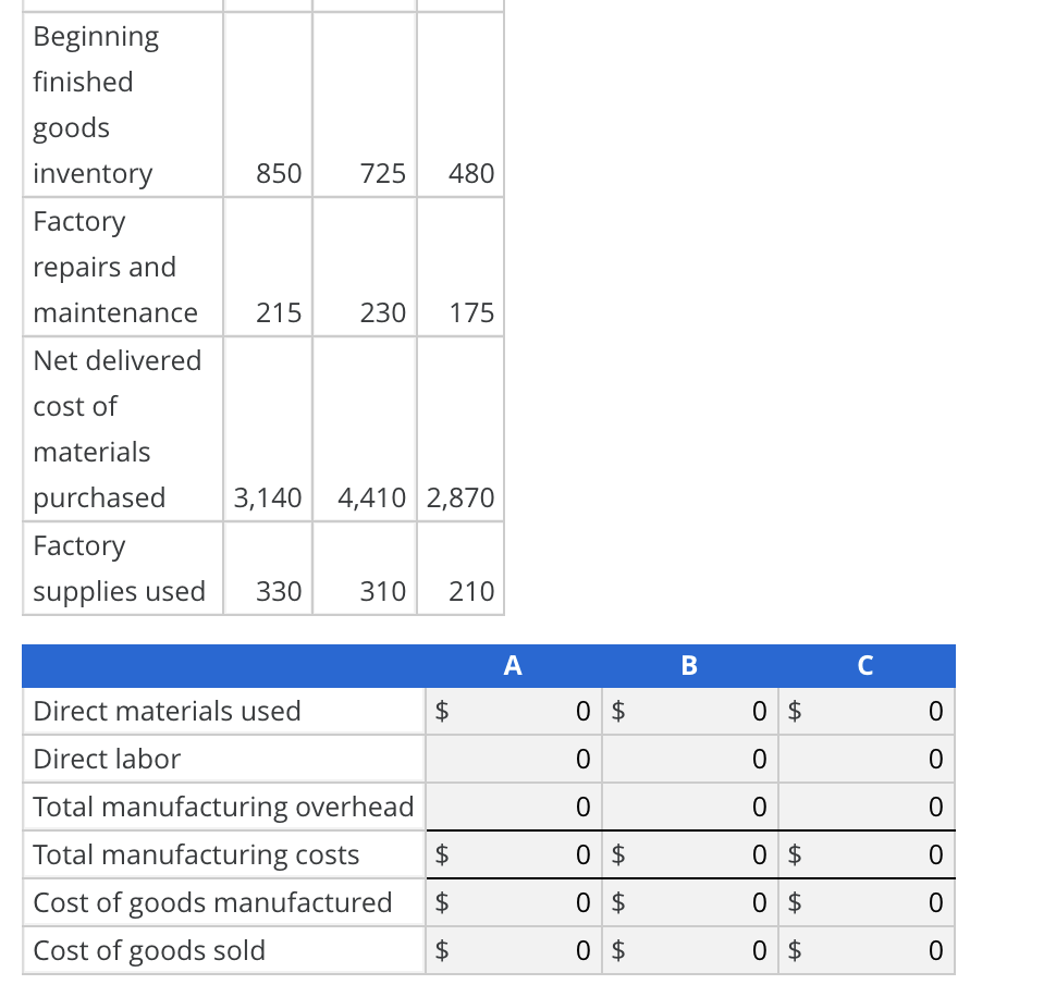 Solved For each of the following unrelated companies, | Chegg.com