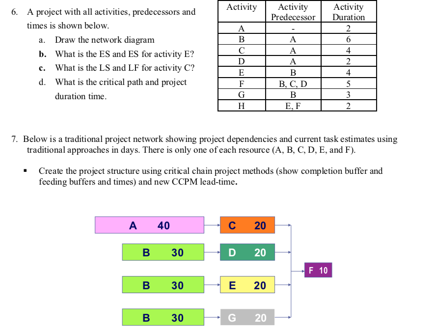 Solved Activity Activity Activity Predecessor Duration 6 A Chegg