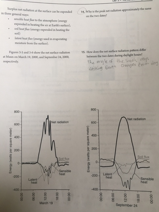 Solved Surplus net radiation at the surface can be expended | Chegg.com