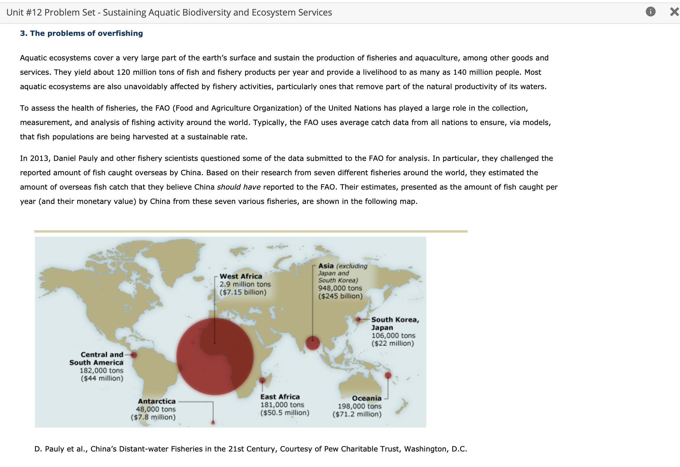 Solved nit \#12 Problem Set - Sustaining Aquatic | Chegg.com