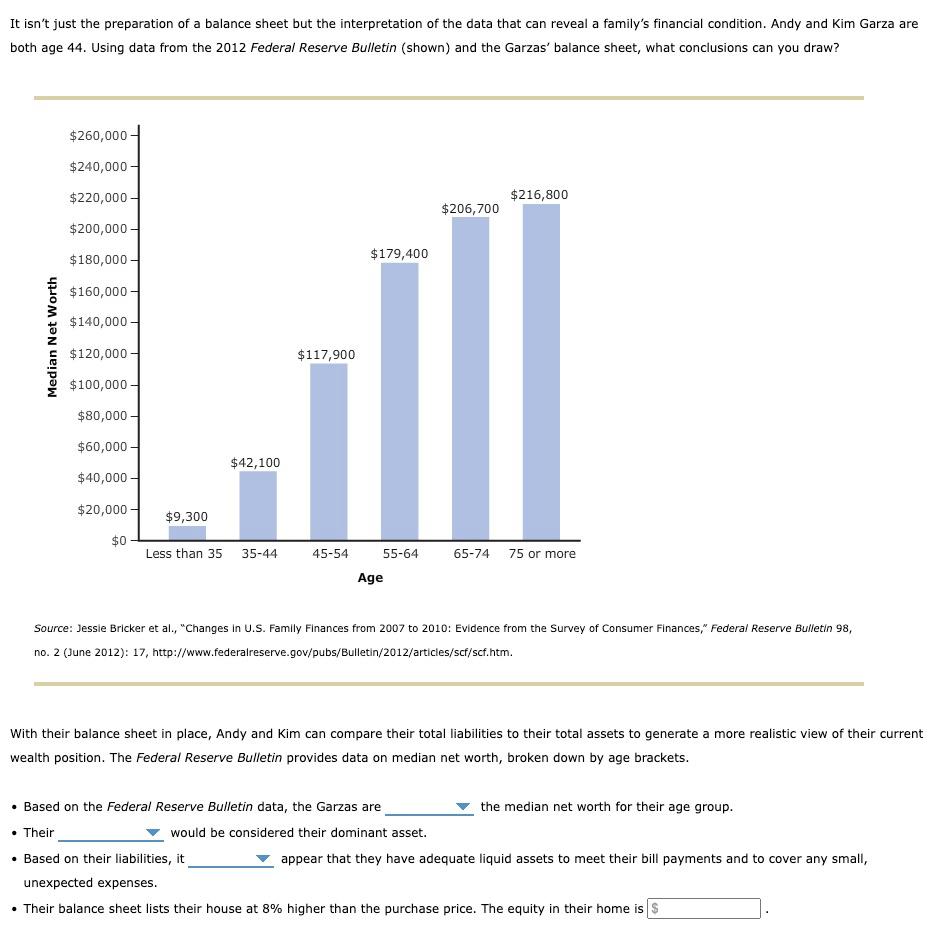 4. Balance sheet - Net worth and interpreting the | Chegg.com