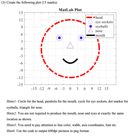 Solved Please Use Matlab To Write Down Your Codesscripts 