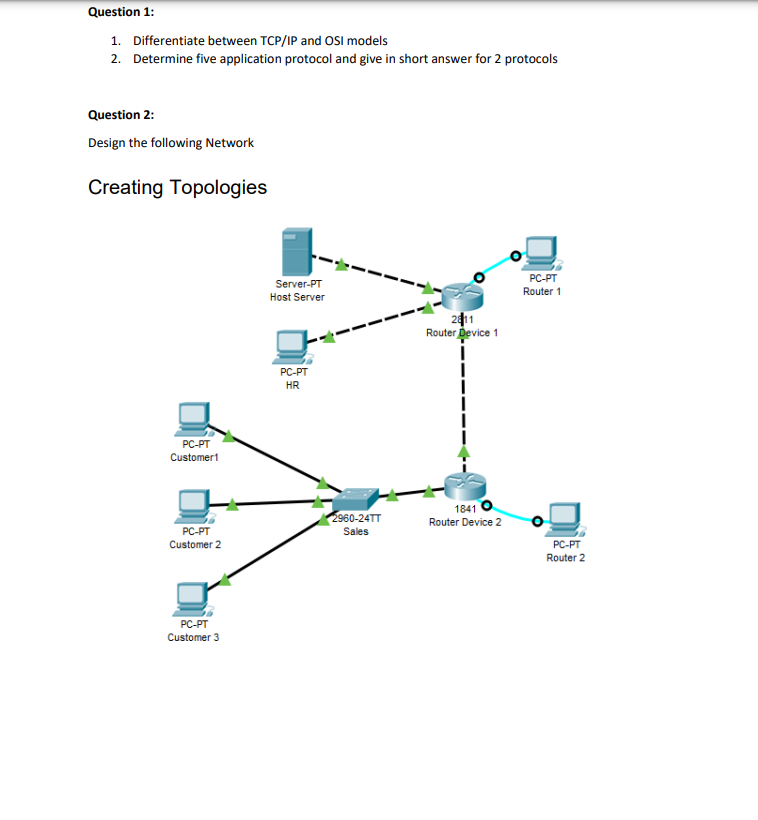 Solved Question 1: 1. Differentiate between TCP/IP and OSI | Chegg.com