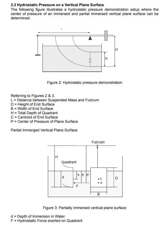 Solved 3.2 Hydrostatic Pressure on a Vertical Plane Surface | Chegg.com