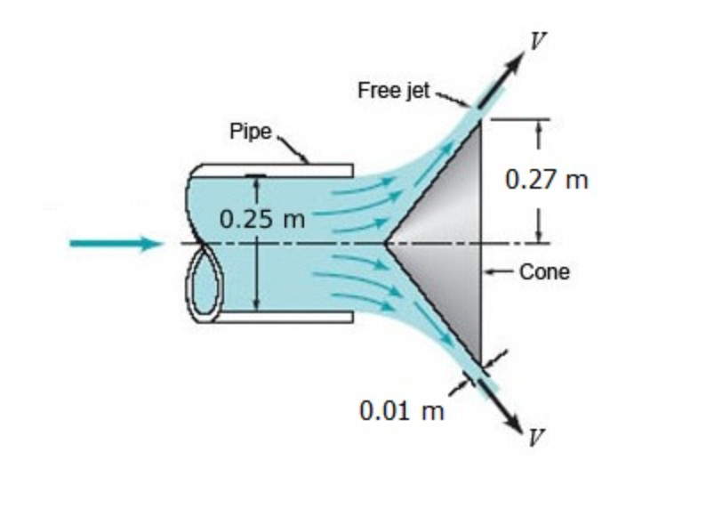 Solved A conical plug is used to regulate the air flow from | Chegg.com