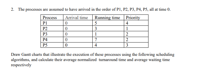 Solved FCFS: SJF: Non-preemptive priority (a large number | Chegg.com Solved FCFS: SJF: Non-preemptive priority (a large number | Chegg.com