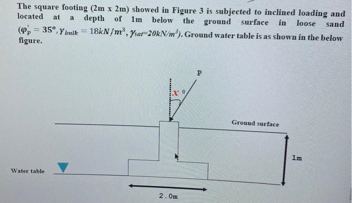 Solved The square footing (2 m×2 m) showed in Figure 3 is | Chegg.com