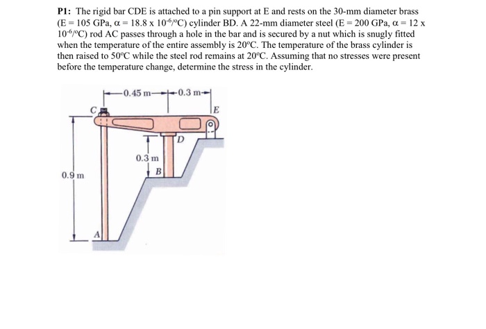 Solved The rigid bar CDE is attached to a pin support at E | Chegg.com
