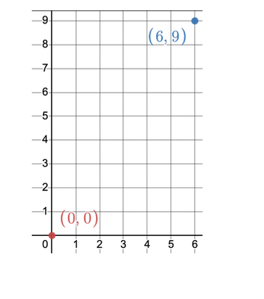 Solved 3. A little Snake is trying to travel from the bottom | Chegg.com