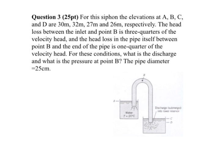 Solved Question 3 (25pt) For this siphon the elevations at | Chegg.com