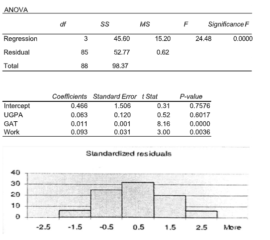 Solved PROBLEM The dean from one of our local university | Chegg.com