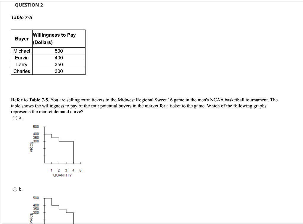 Solved QUESTION 2 Table 7-5 Refer to Table 7-5. You are | Chegg.com