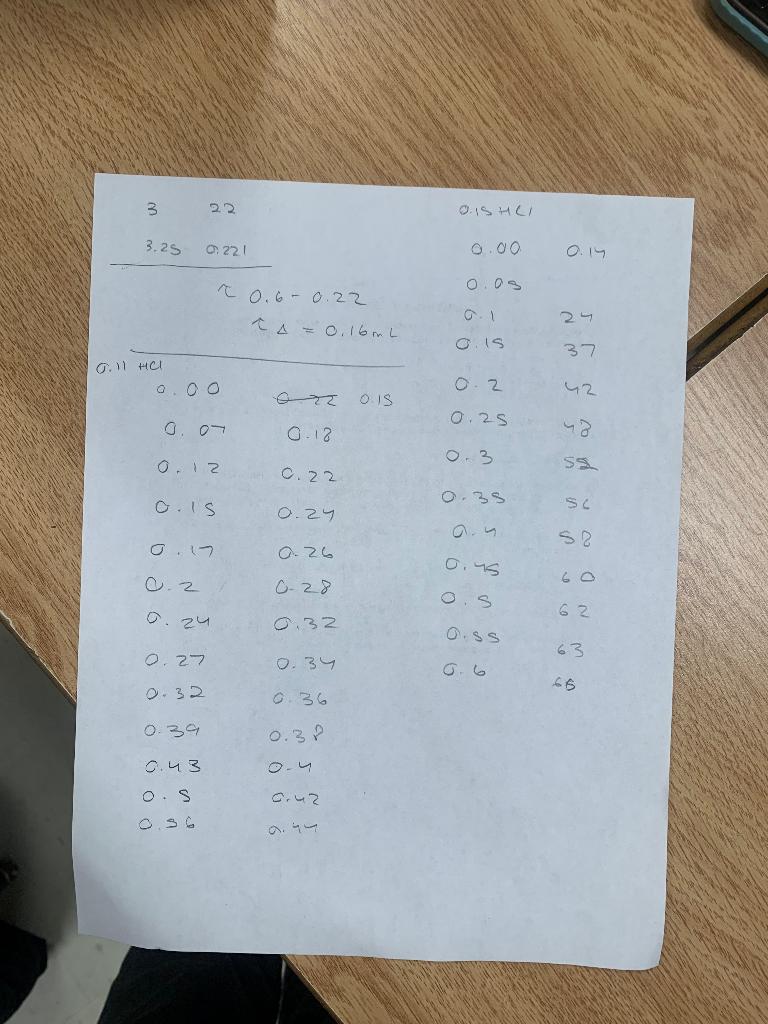 Please answer the 5 Lab Analysis Questions. The lab | Chegg.com