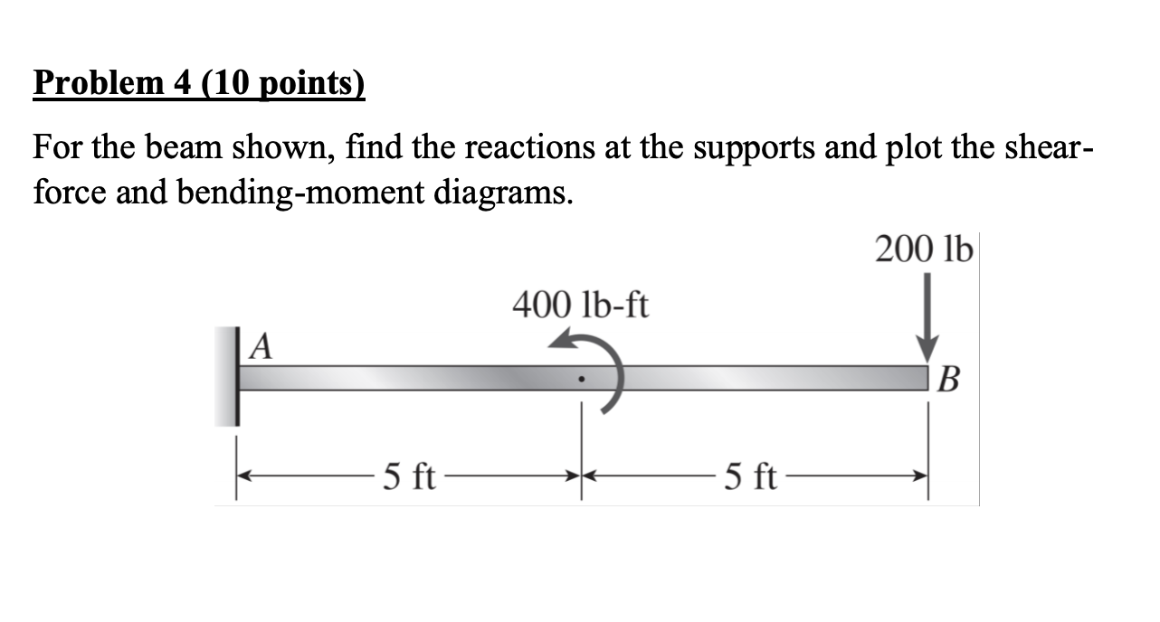 Solved Problem 4 (10 points) For the beam shown, find the | Chegg.com
