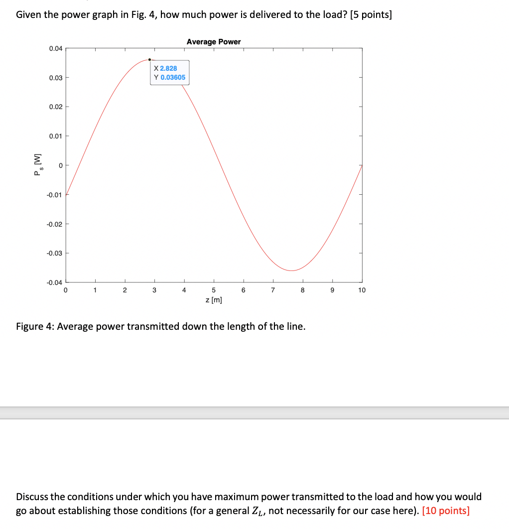Solved Given the power graph in Fig. 4, how much power is | Chegg.com