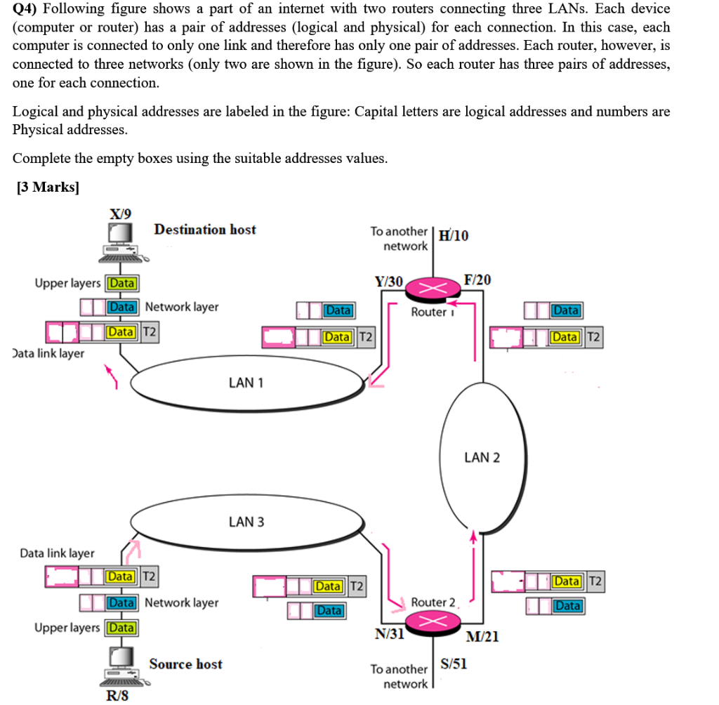 Solved Q4) Following figure shows a part of an internet with | Chegg.com