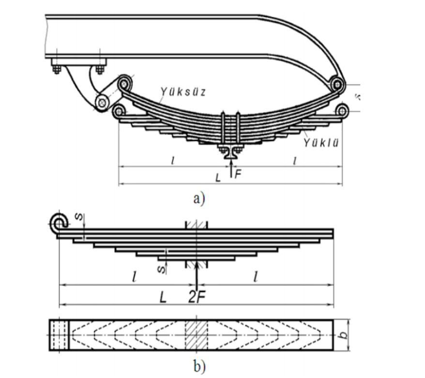 The figure shows a multi-layer leaf spring for the | Chegg.com