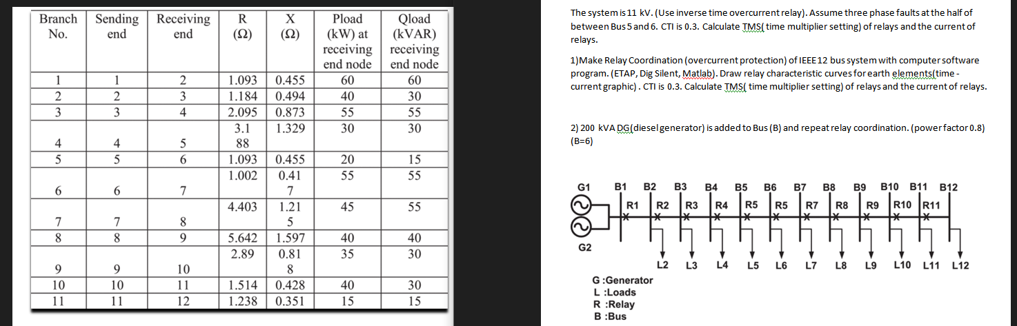 Solved The system is 11kV. (Use inverse time overcurrent | Chegg.com