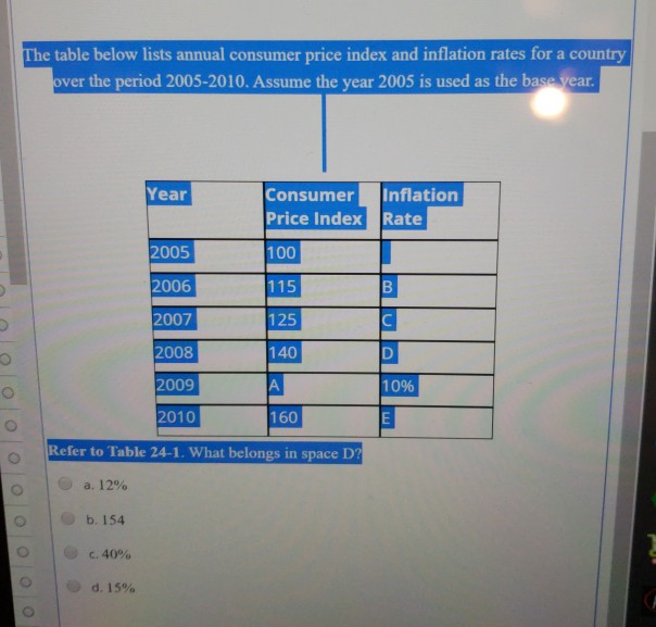 Solved The table below lists annual consumer price index and | Chegg.com