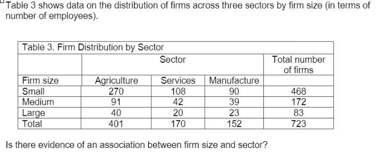 Solved Table 3 shows data on the distribution of firms | Chegg.com
