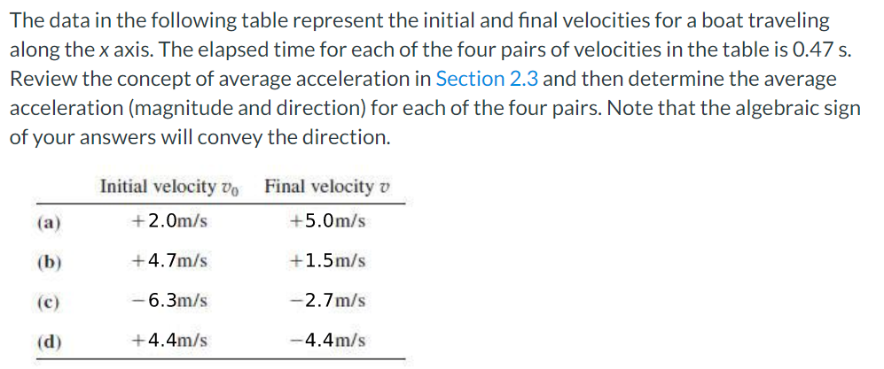 Solved The data in the following table represent the initial | Chegg.com