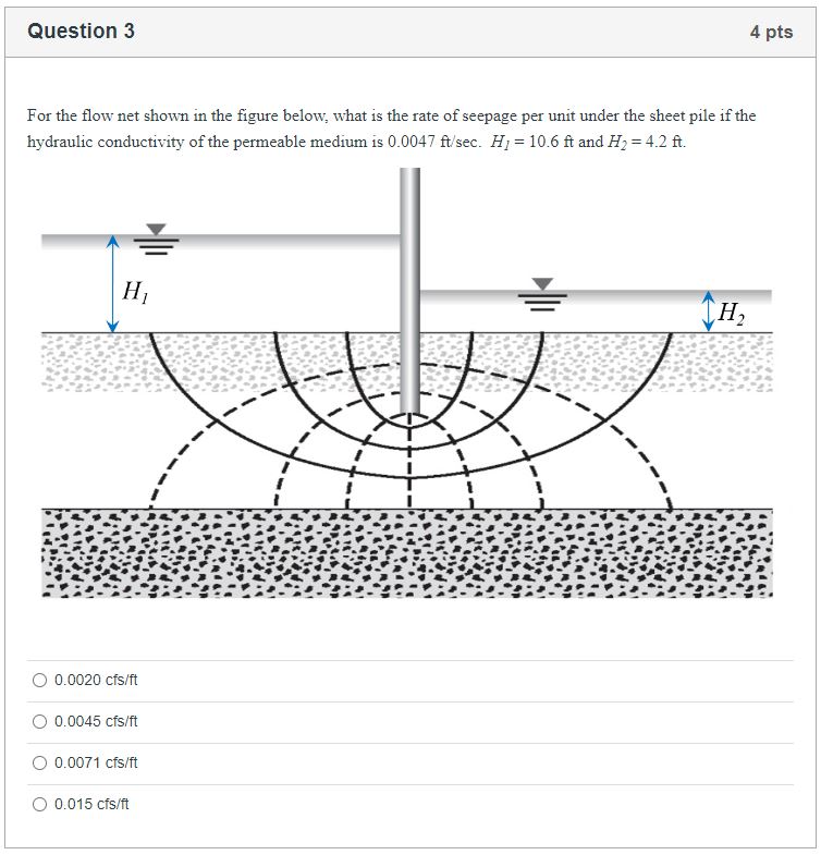 Solved For the flow net shown in the figure below, what is | Chegg.com